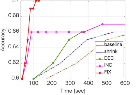 Convergence with different projection data using γ min Download Scientific Diagram