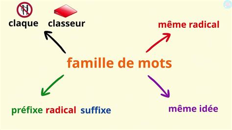 Les Familles De Mots Ce2 Exercices Corrigés Universelles