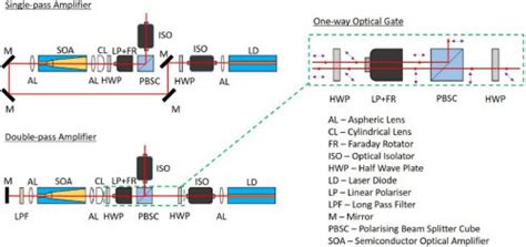 Amplifier Configurations Schematic Diagrams Download Scientific Diagram