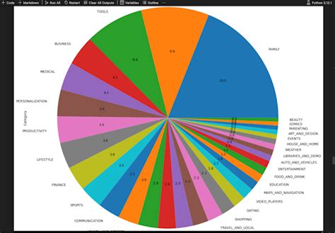 Eda And Visualization Graphs Using Python And R By Sah Shambhu Fiverr