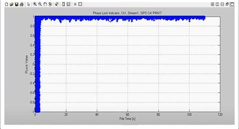 Figure 4 From The Use Of The Carrier To Noise Ratios C N0 To