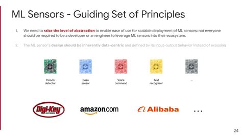 Tinyml Summit 2023 Machine Learning Sensor Certifications And Tinyml