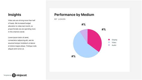 Programmatic Ads Report Template