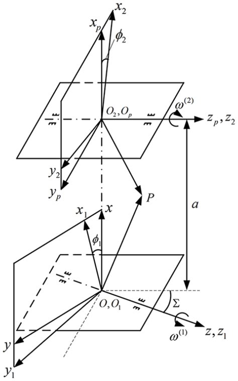 Spatial Coordinate Systems Of Gear Pair Download Scientific Diagram