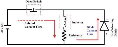 Freewheeling Diode Working Principle Inst Tools