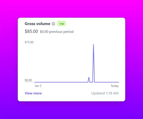 Rebuilding Feedbackloop A New Version Of The V1 Deal Mehdi Khoudali