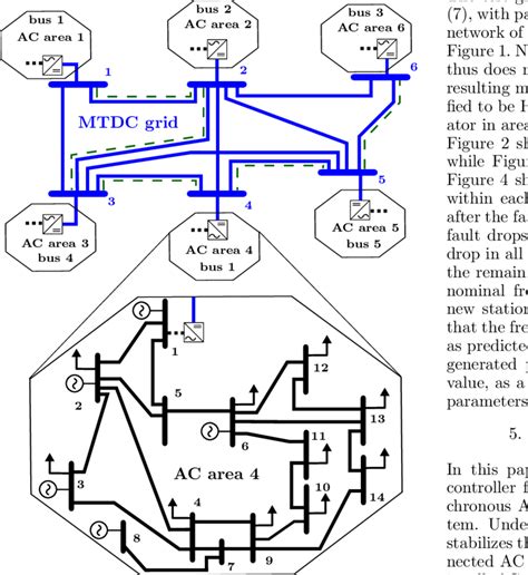 Mtdc Test System Consisting Of A 6 Terminal Mtdc Grid Each Terminal Download Scientific