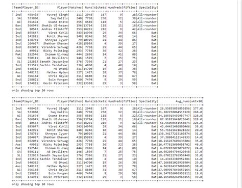 How To Add Multiple Columns In Pyspark Dataframes Geeksforgeeks