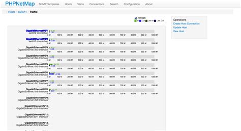 phpnetmap by marcelofmatos