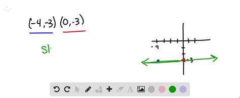 Solvedplot The Points And Draw The Line That Passes Through Them