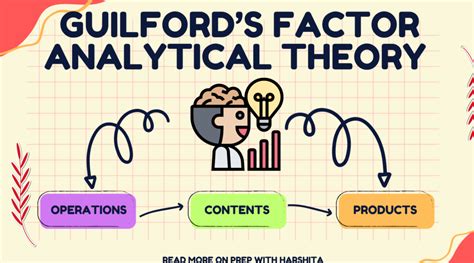 Guilfords Factor Analytical Theory Prep With Harshita Guilfords Factor Analytical Theory Prep With Harshita