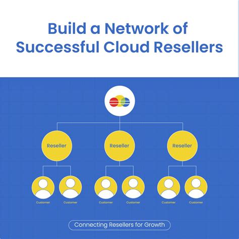 stack console on linkedin cloudstack openstack opennebula vmware virtuozzo redhatopenstack