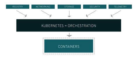 컴퓨터 용어 공부 쿠버네티스kubernetes란