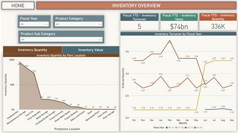 Github Avneet 95bicycle Manufacturing Data Analysis With Python Sql