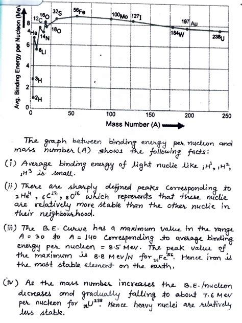 Binding Energy Curve Pdf