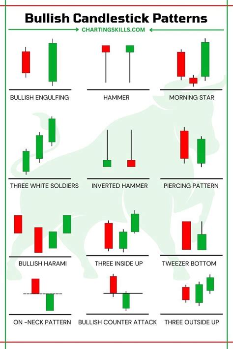 Altcoin Trading Exploring Hidden Gems Candlestick Patterns Trading Charts Candlestick Chart