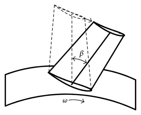 Definitions Of Blades Skew And Sweep Download Scientific Diagram