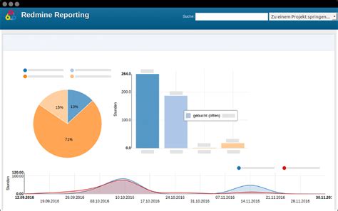 5 Best Web Based Project Management Applications