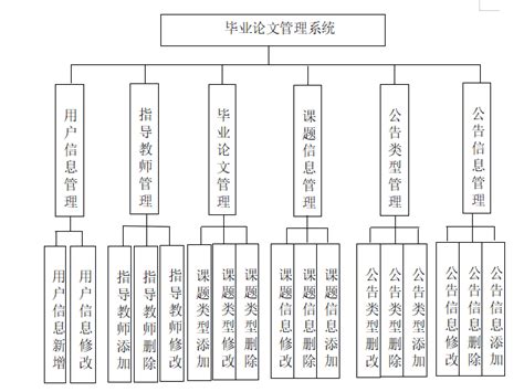 2026毕设选题 基于spring Boot的河南毕业论文管理系统设计与实现 Csdn博客
