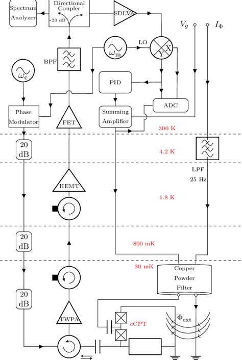 experimental setup for the dynamic feedback control of the intrinsic
