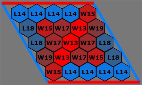 Analysis Of The Length Of Optimal Games Of Hex Game Using Alphazero