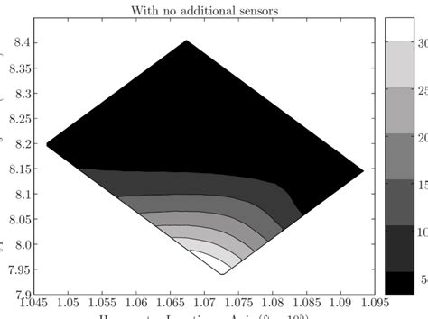 7 The Filled Contour Plot Of The Variance For Source Postions In The Download Scientific