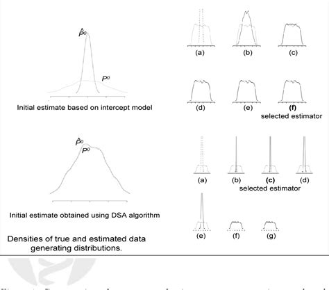 Figure 1 From Collaborative Targeted Maximum Likelihood Estimation Semantic Scholar