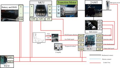 Control System Of The Evs Equipped 2amt Bms Battery Management System