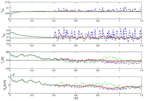Distributed State Estimation Based Distributed Model Predictive Control