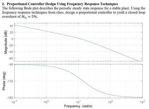 Proportional Controller Design Using Frequency