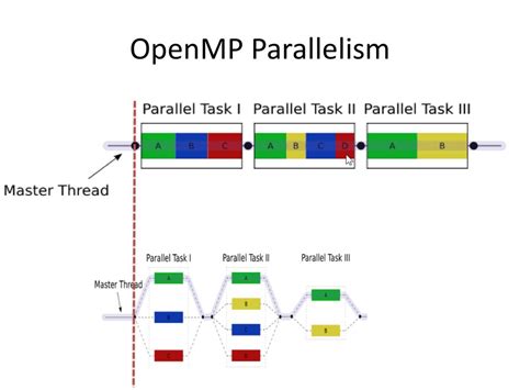 Chapter 4 Threads 羅習五 Ppt Download