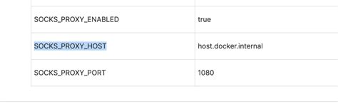Socks5 Proxy Is Not Working With 1270ternal