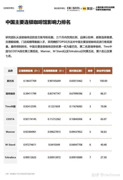 对比分析法 知乎 对比分析法 知乎