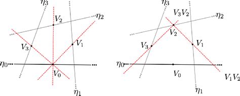 Figure 1 From Moduli Spaces Of Real Projective Structures On Surfaces