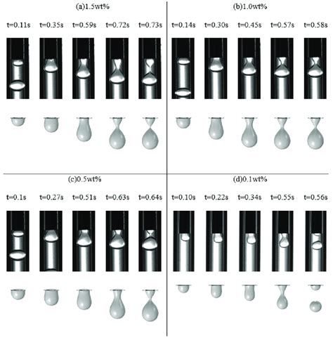 The Comparison Between The Experiment Results And Numerical Simulation