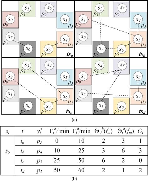 figure 1 from deep learning enabled file popularity aware caching