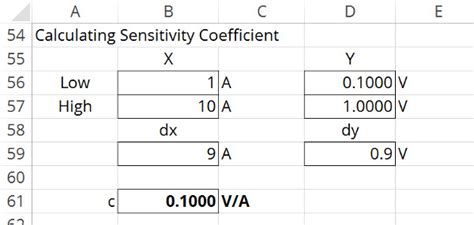 how to determine sensitivity pasakool