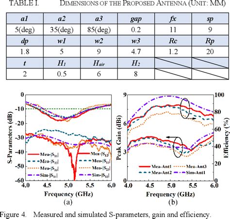 Figure 1 From Circularly Polarized Mimo Antenna With Side Lobe Suppression Semantic Scholar