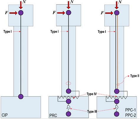 Fiber Based Fe Models For The Piers Download Scientific Diagram