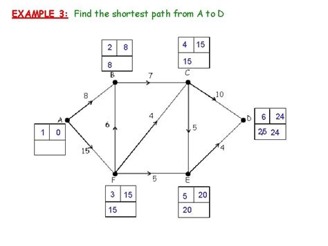 Discrete Maths Chapter Finding The Shortest Path