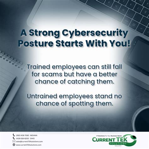 Current Tek Solutions On Linkedin Cybersecurity Cybersecurityawareness Employeetraining