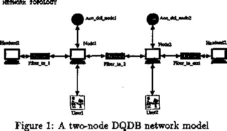 Figure 1 From A Petri Net Model Of The DQDB Protocol Semantic Scholar