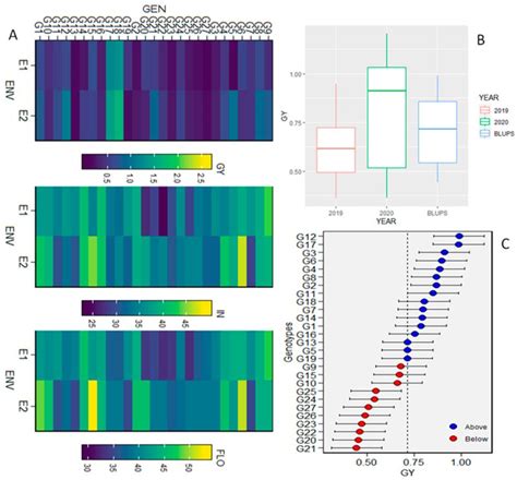 Agronomy Mdpi On Linkedin Millet Tunisia Agronomy Mdpiagronomy
