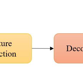 Illustration Of Fashion Parsing Process With Input And Prediction Download Scientific Diagram