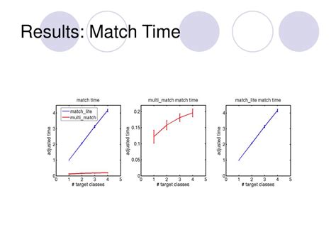 Ppt Towards Sublinear Time Multiclass Object Detection Powerpoint