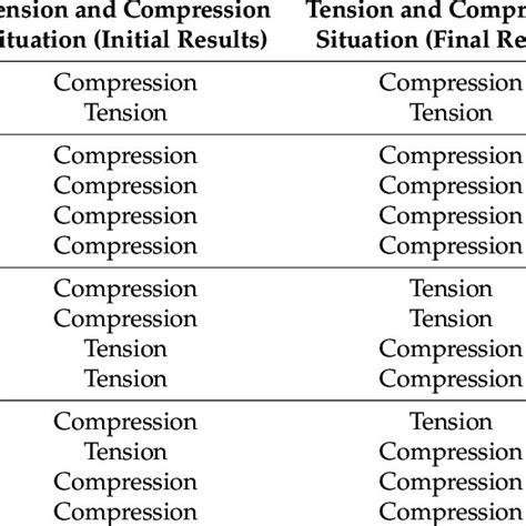 Measuring Point Strain Situation And Final Monitoring Value Download