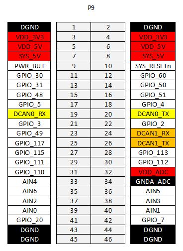 beaglebone pinout gpio get images images