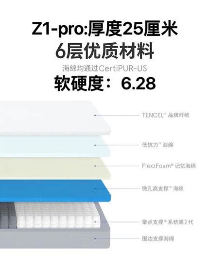 3款蓝盒子床垫对比推荐！怎么样？蓝盒子床垫型号z1、z1 V、z1 Pro该如何选择？
