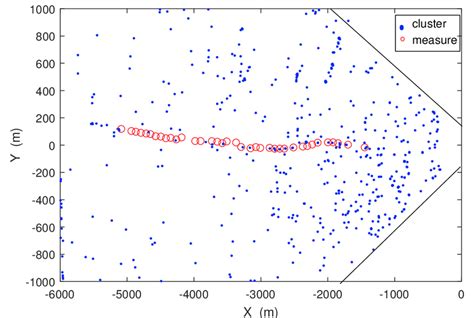 Real World Scenario Download Scientific Diagram