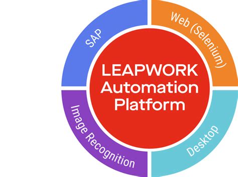 Leapwork Automation Platform Pricing Reviews And Features June 2020